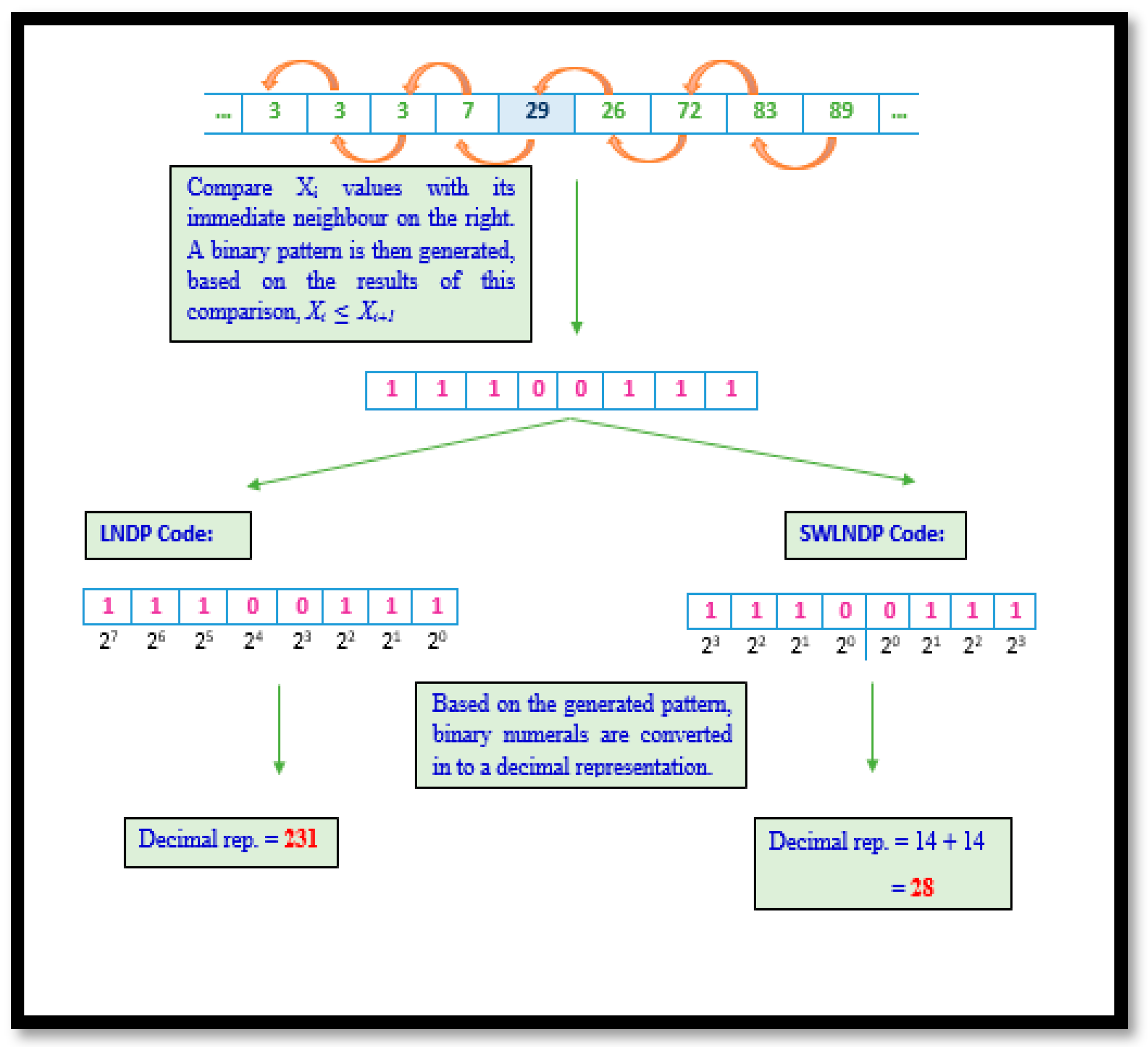 Diagnostics | Free Full-Text | Local Pattern Transformation Based ...
