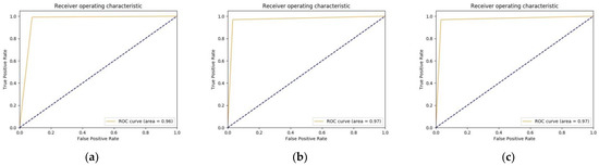 Colon Tissues Classification and Localization in Whole Slide Images ...
