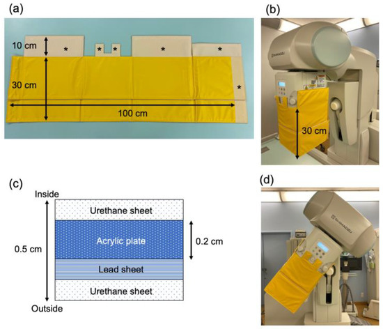 Diagnostics | Special Issue : Radiation Dose and Image Quality in CT ...