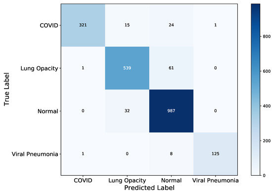Diagnostics | Free Full-Text | Transfer Learning for the Detection and ...