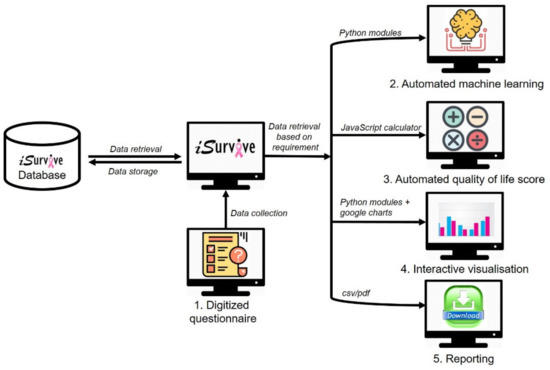 Diagnostics | Free Full-Text | An Artificial Intelligence-Enabled ...