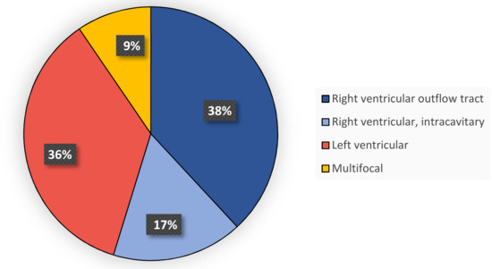 Magnetic Resonance Detects Structural Heart Disease in Patients with ...