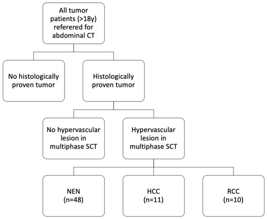 Spectral CT Hybrid Images in the Diagnostic Evaluation of Hypervascular ...