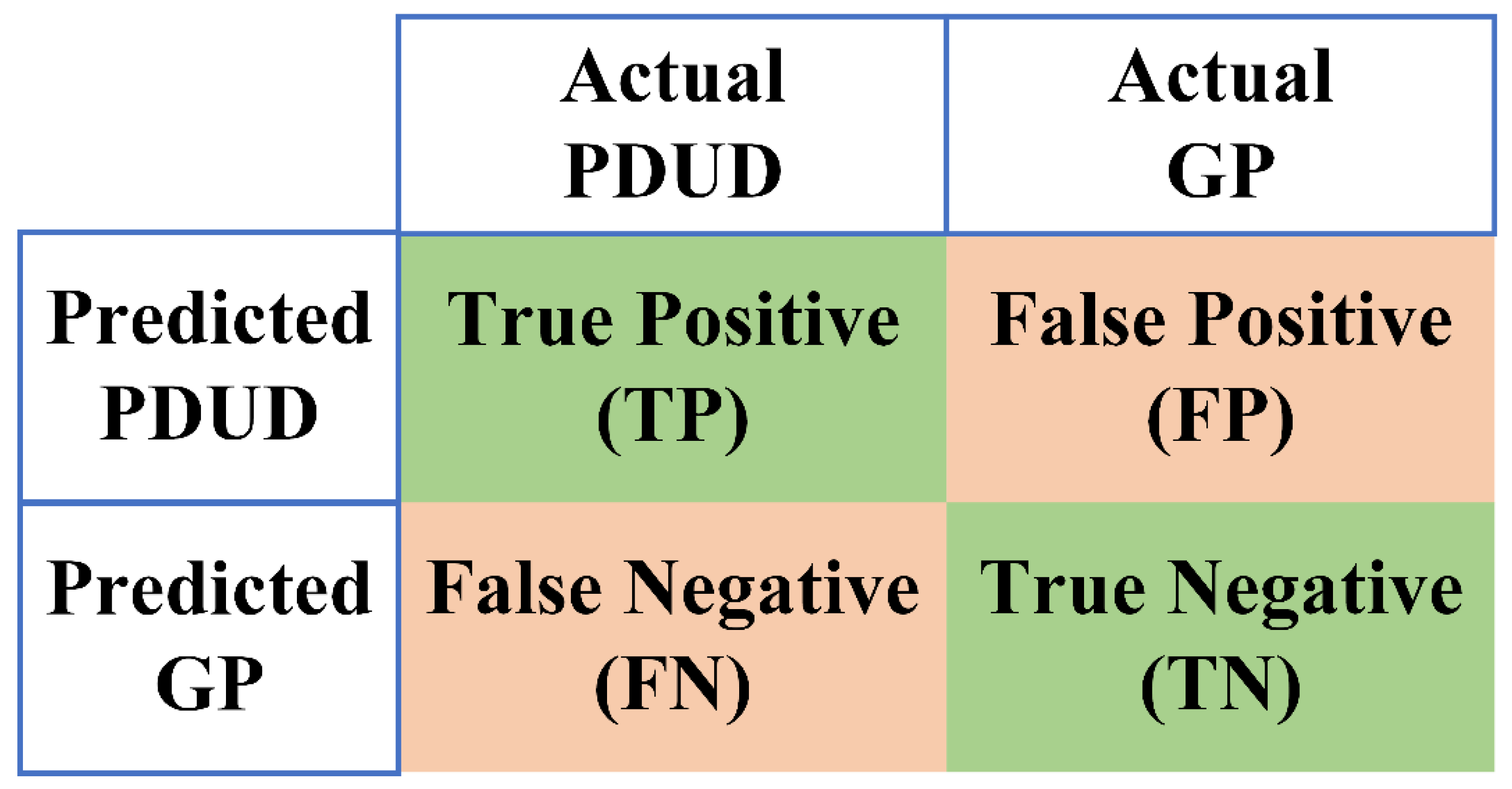 Diagnostics | Free Full-Text | A Method for Detecting and Analyzing ...