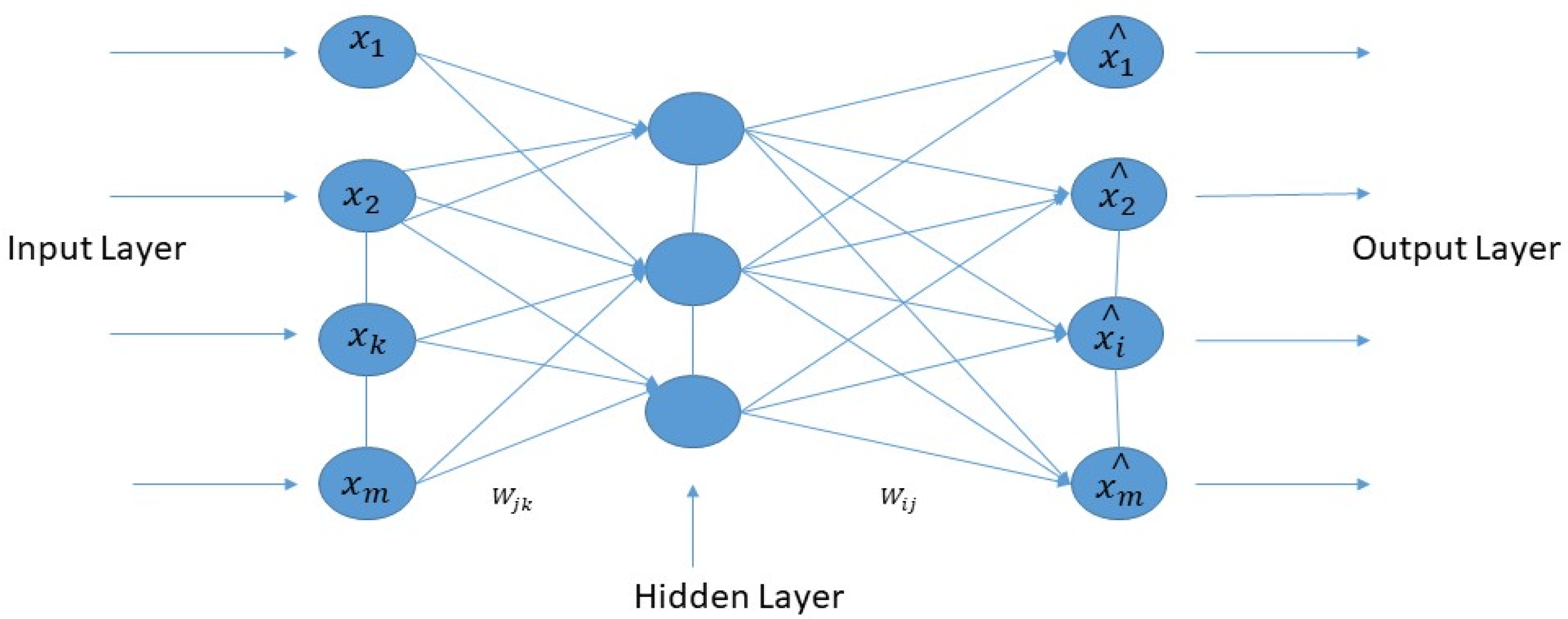 Brain Tumor Detection and Classification on MR Images by a Deep Wavelet ...