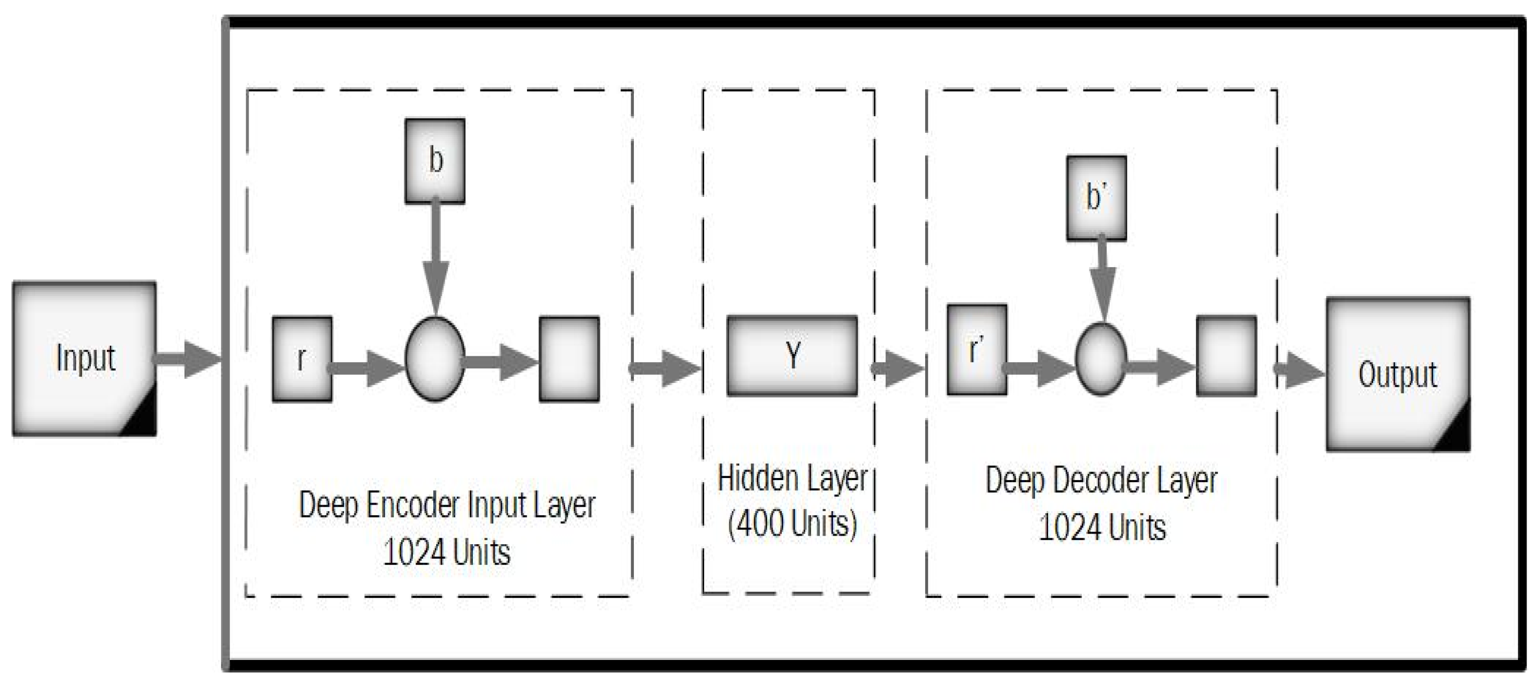 Brain Tumor Detection and Classification on MR Images by a Deep Wavelet ...