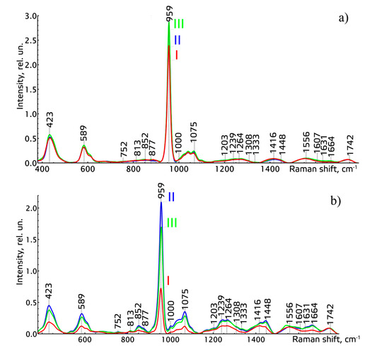 Diagnostics | Special Issue : Advances of Raman Spectroscopy in Medical ... Diagnostics | Special Issue : Advances of Raman Spectroscopy in Medical ...