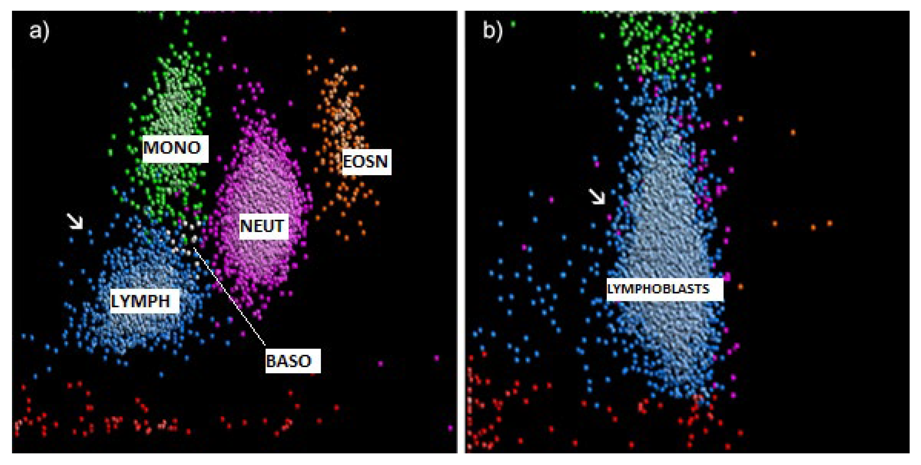 Neoteric Algorithm Using Cell Population Data (VCS Parameters) as a ...