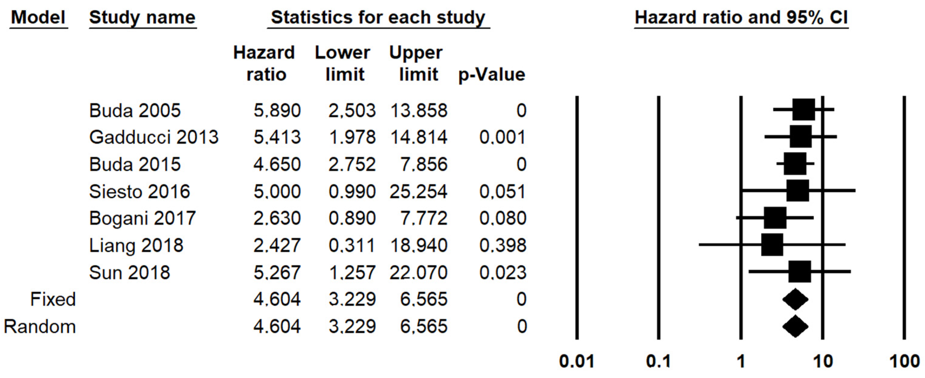 Depth of Stromal Invasion as the Most Prognostically Relevant ...