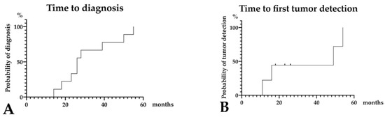 Diagnostics | Special Issue : Diagnosis of Pancreatic Cancer