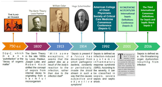 The Value of a Complete Blood Count (CBC) for Sepsis Diagnosis and ...