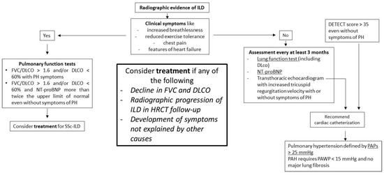 Diagnostics | Free Full-Text | High-Resolution Computed Tomography ...