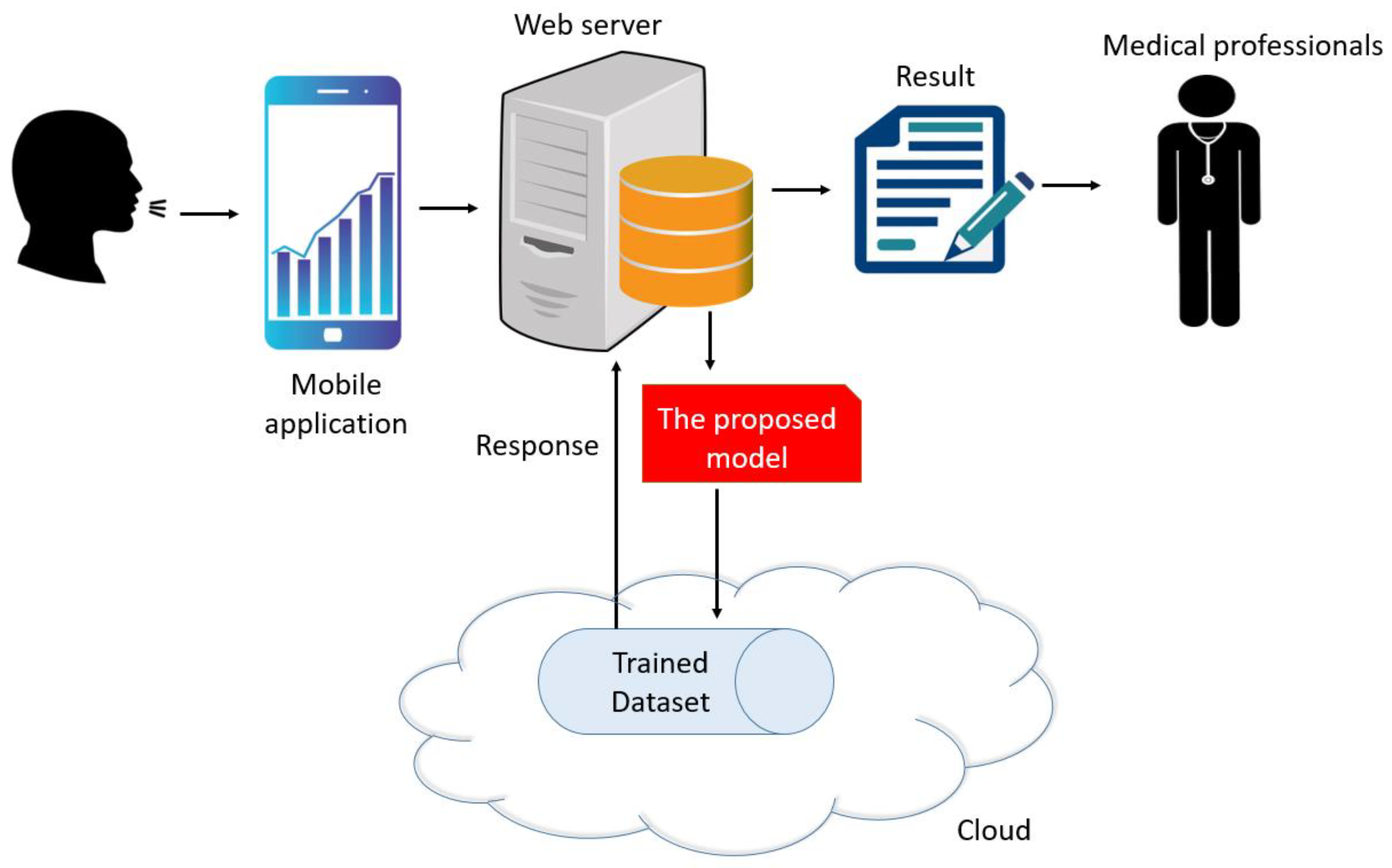 Diagnostics | Free Full-Text | Automated COVID-19 and Heart Failure ...