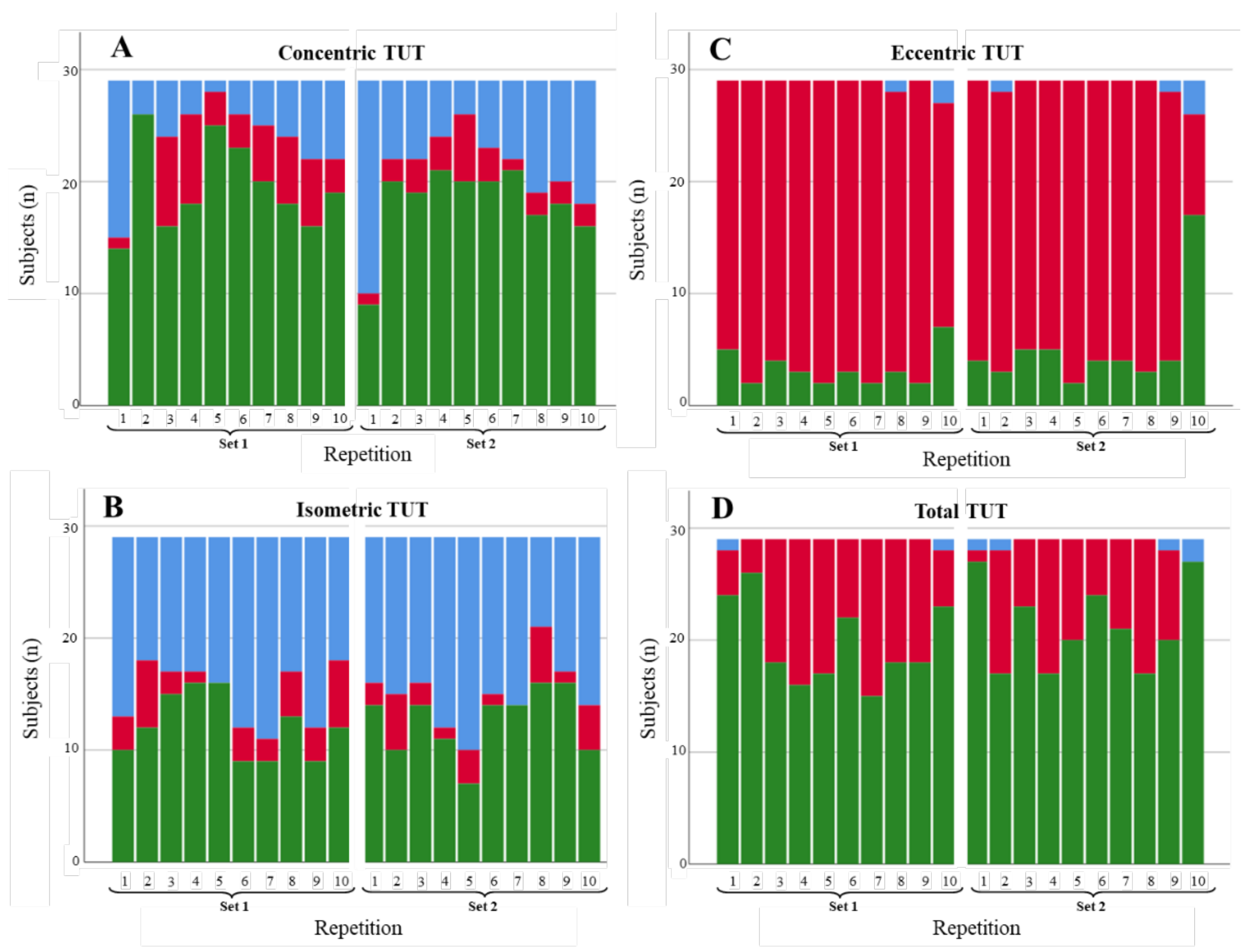 Analysis of Compliance with Time under Tension and Force during ...