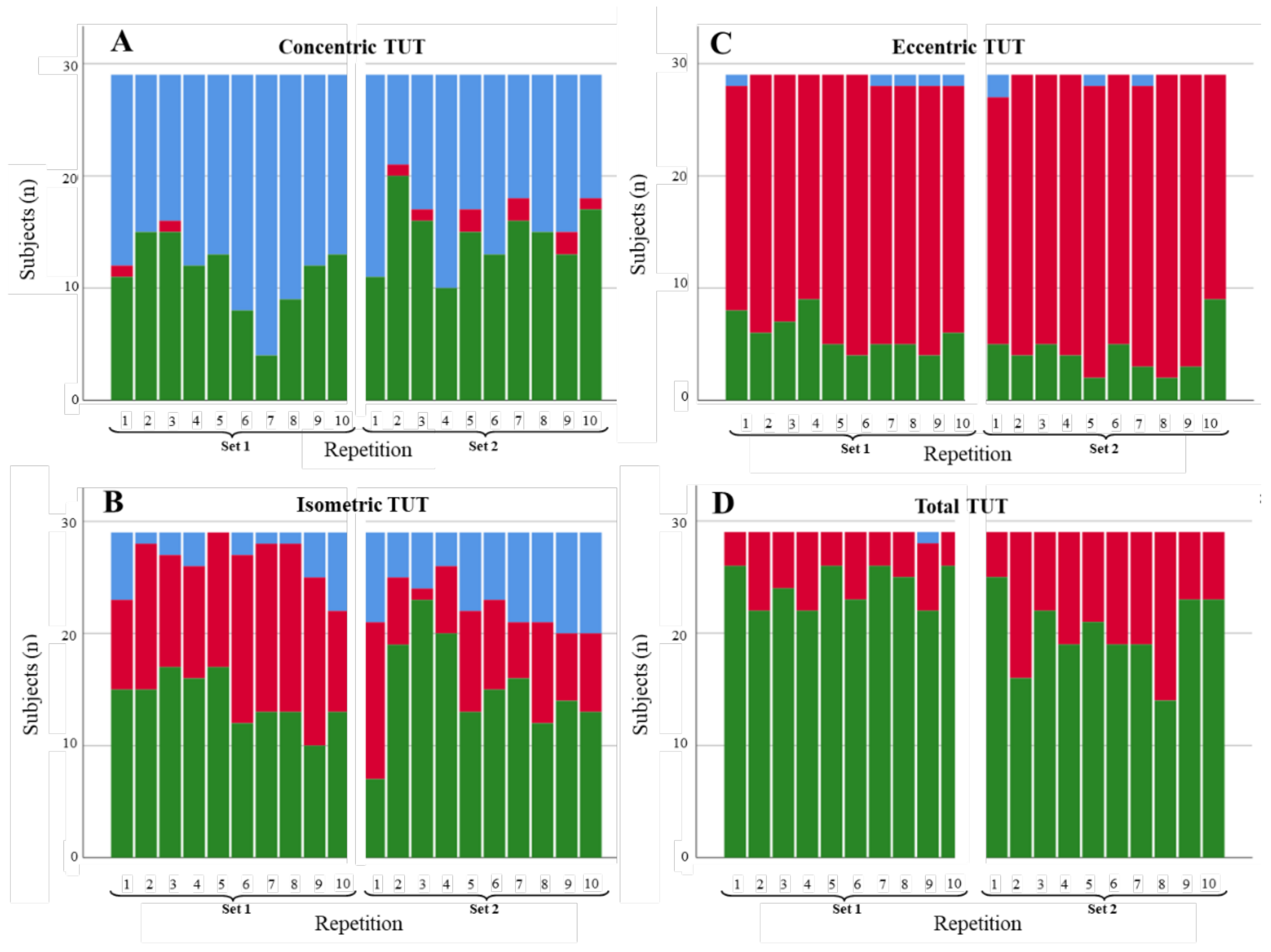 Analysis of Compliance with Time under Tension and Force during ...