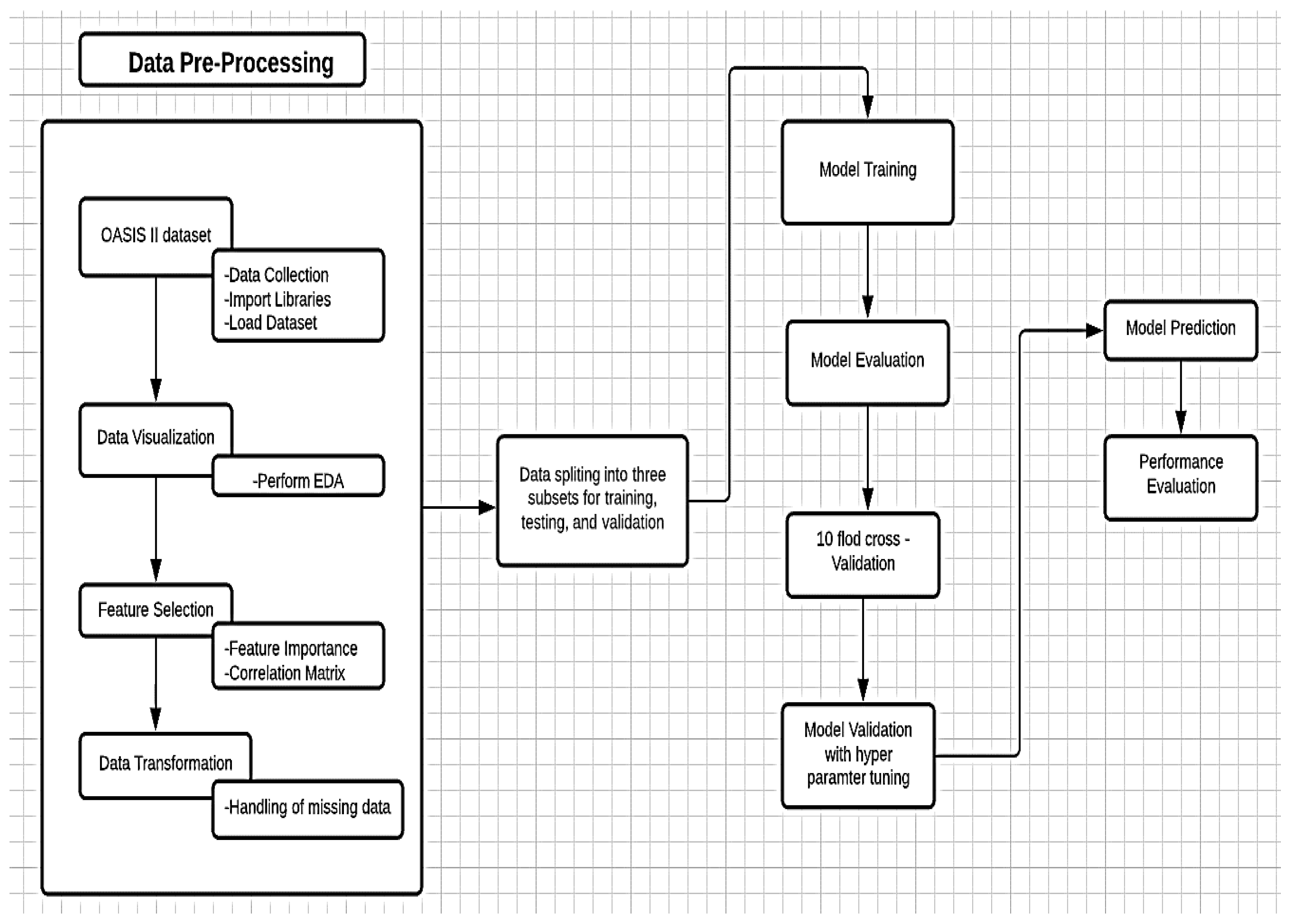 Improved Alzheimer’s Disease Detection by MRI Using Multimodal Machine ...