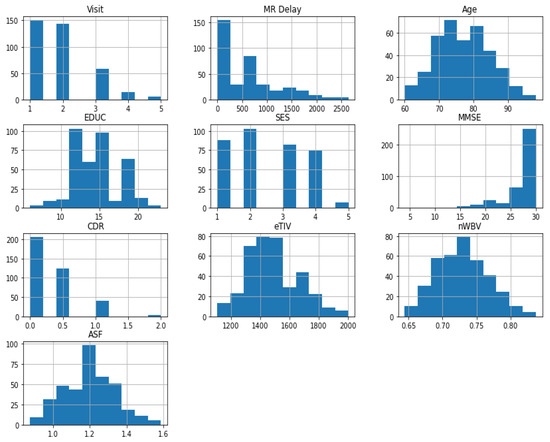 Diagnostics | Free Full-Text | Improved Alzheimer’s Disease Detection ...