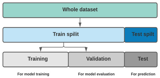 Improved Alzheimer’s Disease Detection by MRI Using Multimodal Machine ...