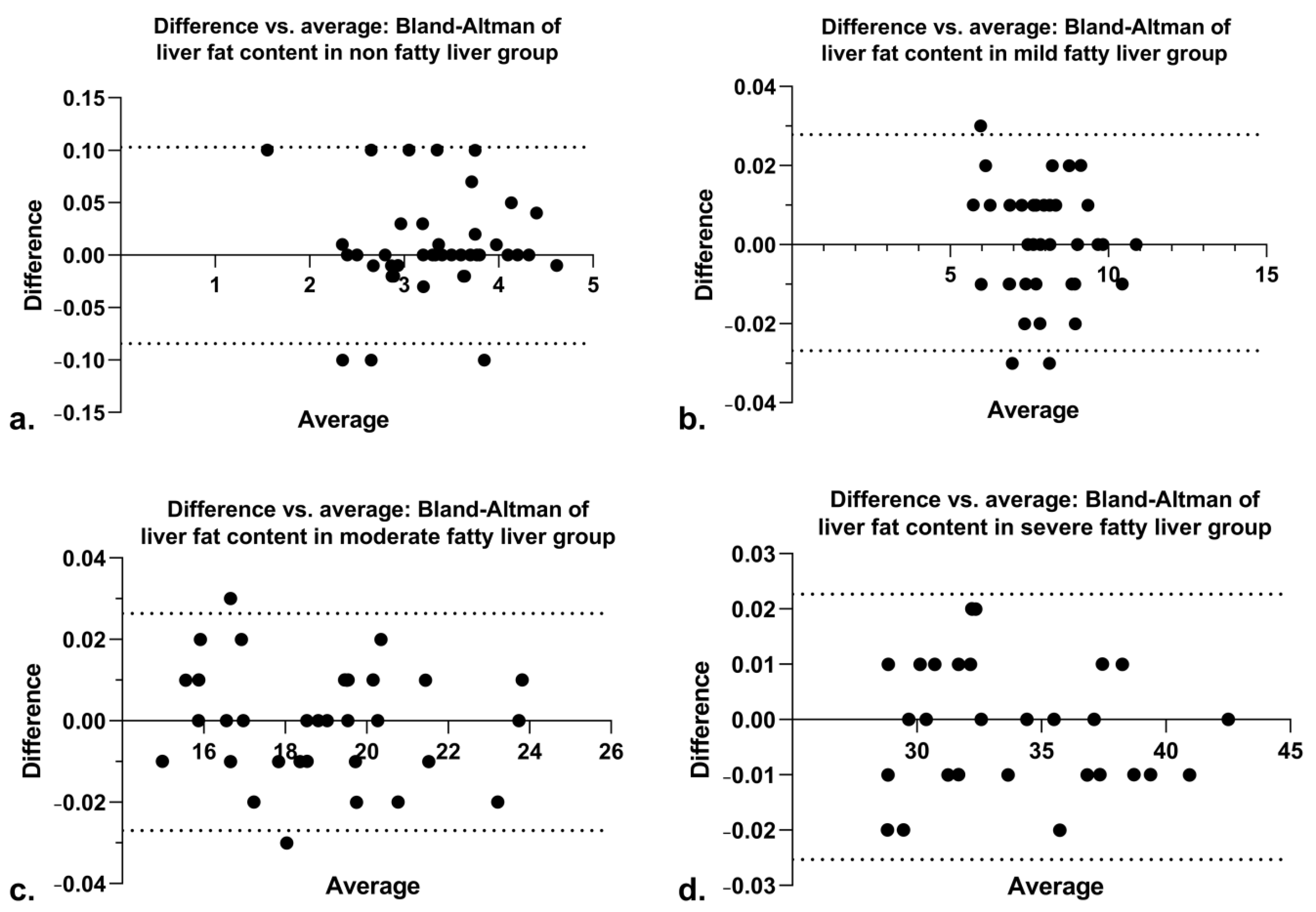Quantification of Liver Fat Content after Radiofrequency Ablation for ...