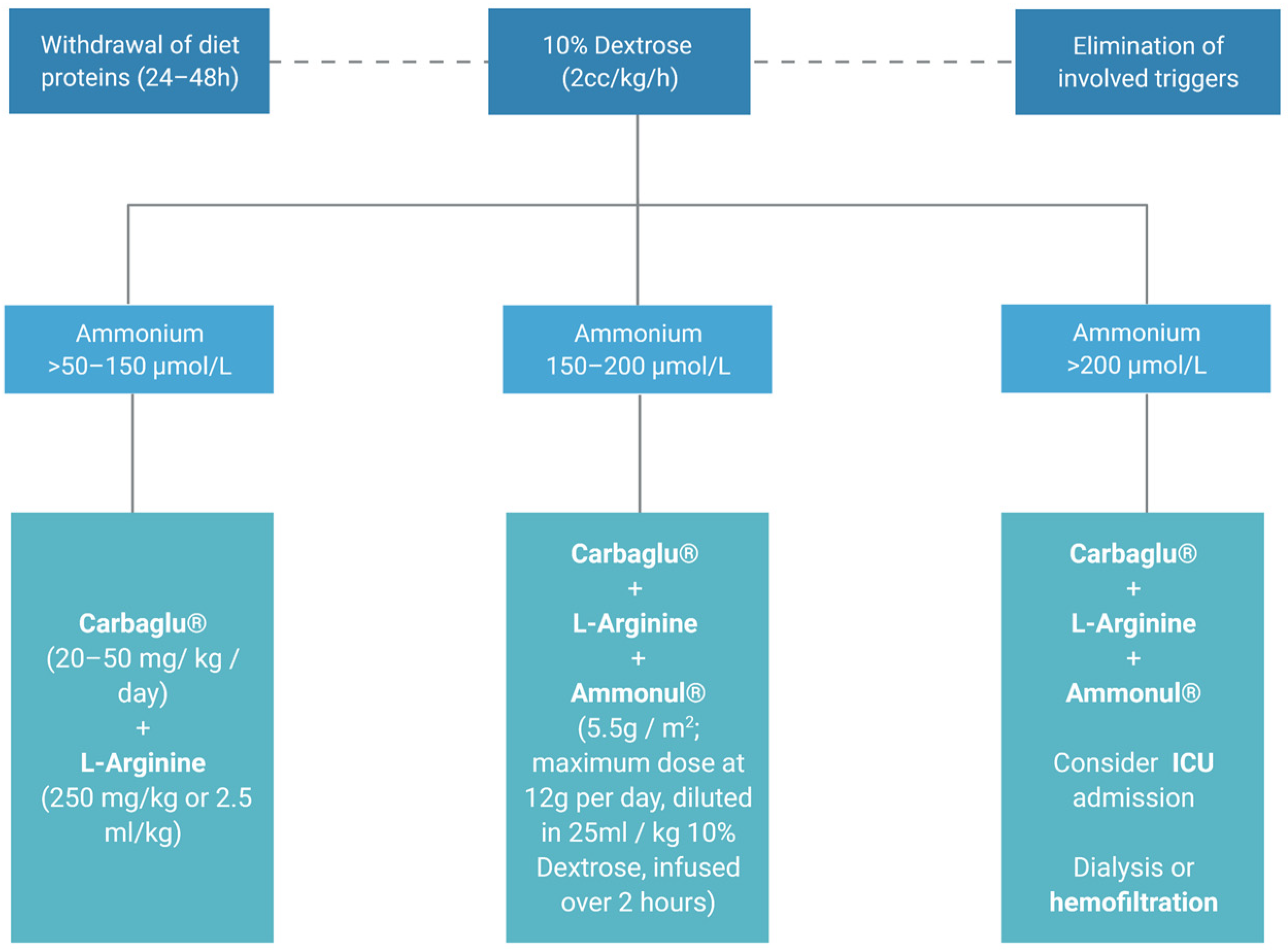 Diagnosis and Management of Inborn Errors of Metabolism in Adult ...