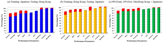 Unseen Artificial Intelligence—Deep Learning Paradigm for Segmentation ...