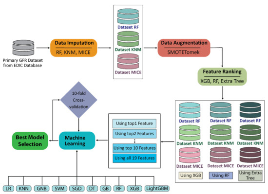 Diagnostics | Free Full-Text | Performance Analysis of Conventional ...