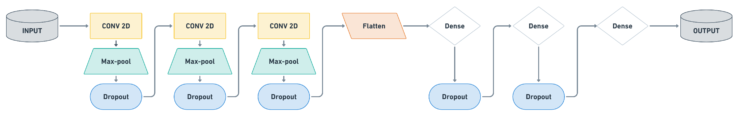 Apnea Detection in Polysomnographic Recordings Using Machine Learning ...