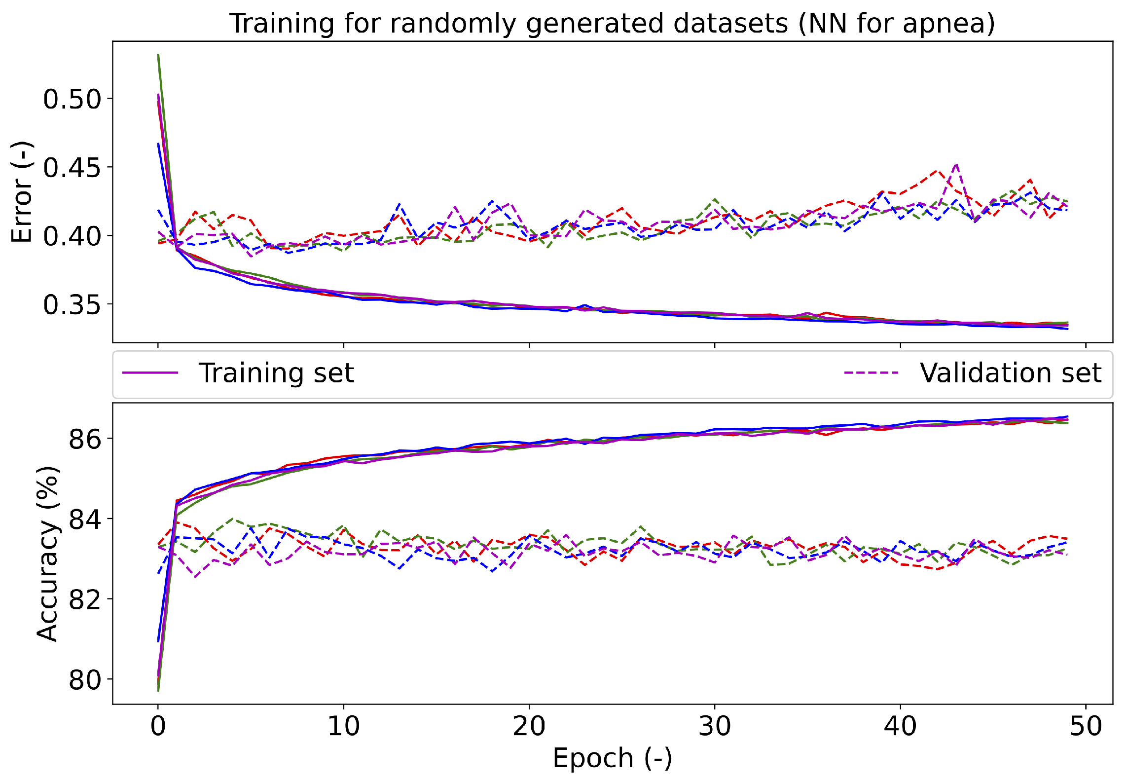 Apnea Detection in Polysomnographic Recordings Using Machine Learning ...