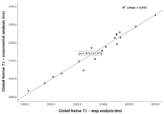 Reference Values of Native T1 at 3T Cardiac Magnetic Resonance ...