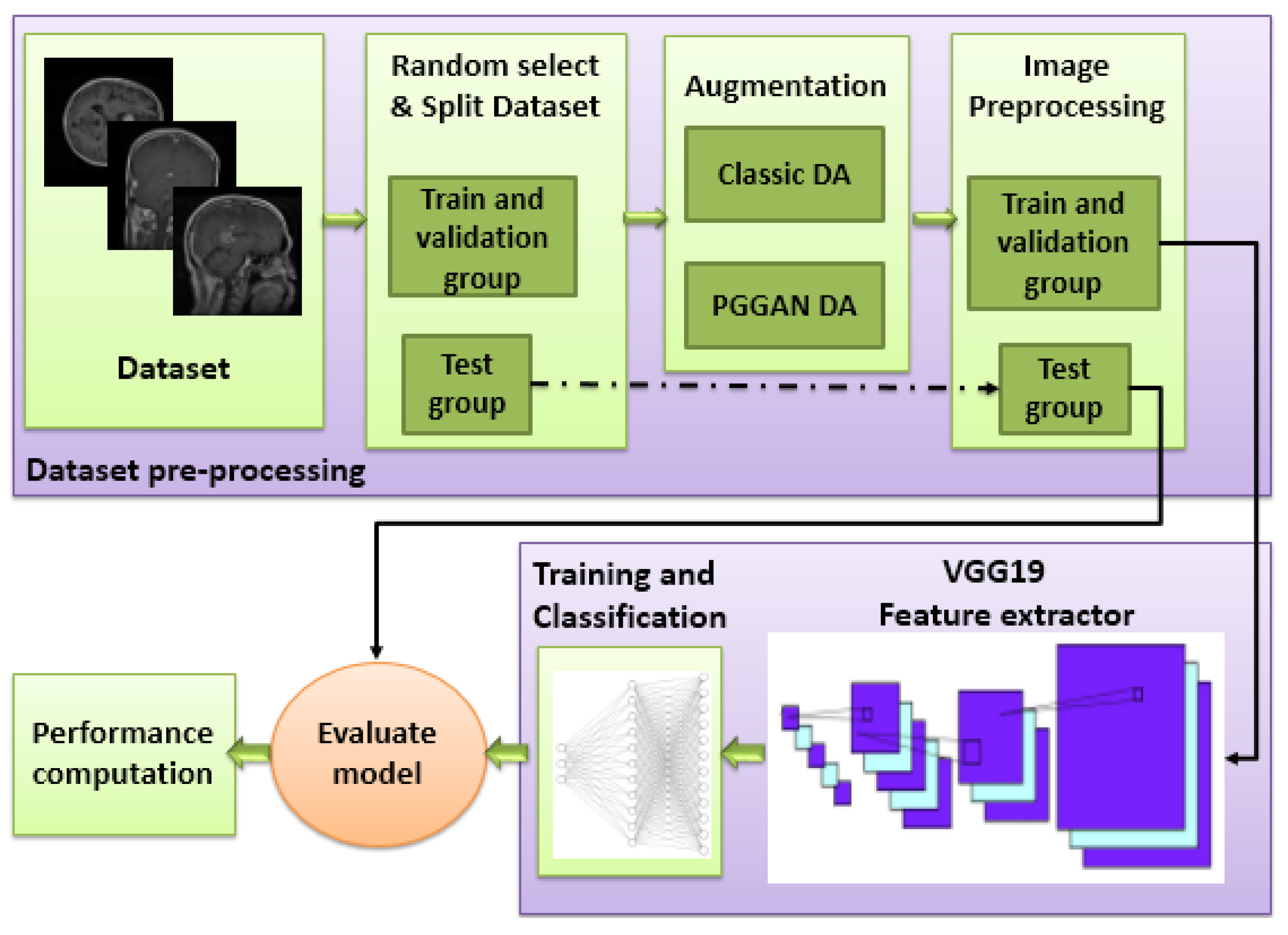 Diagnostics Free Full Text Classification Of Brain Mri Tumor Images