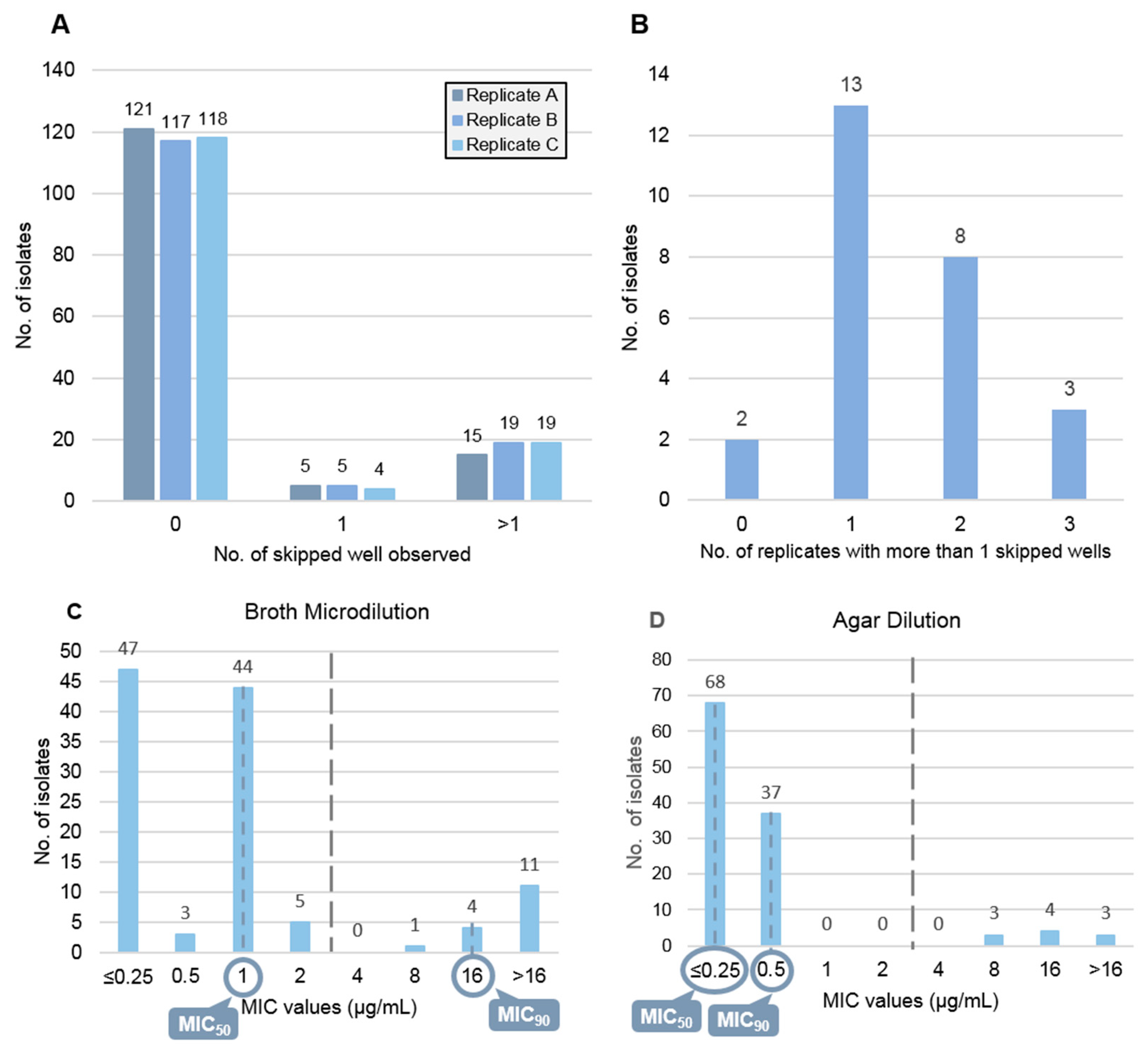 Klebsiella pneumoniae and Colistin Susceptibility Testing: Performance ...