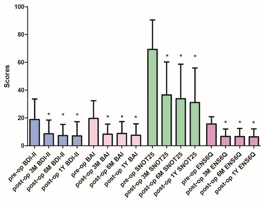 Serum High-Sensitivity C-Reactive Protein Is Associated with ...