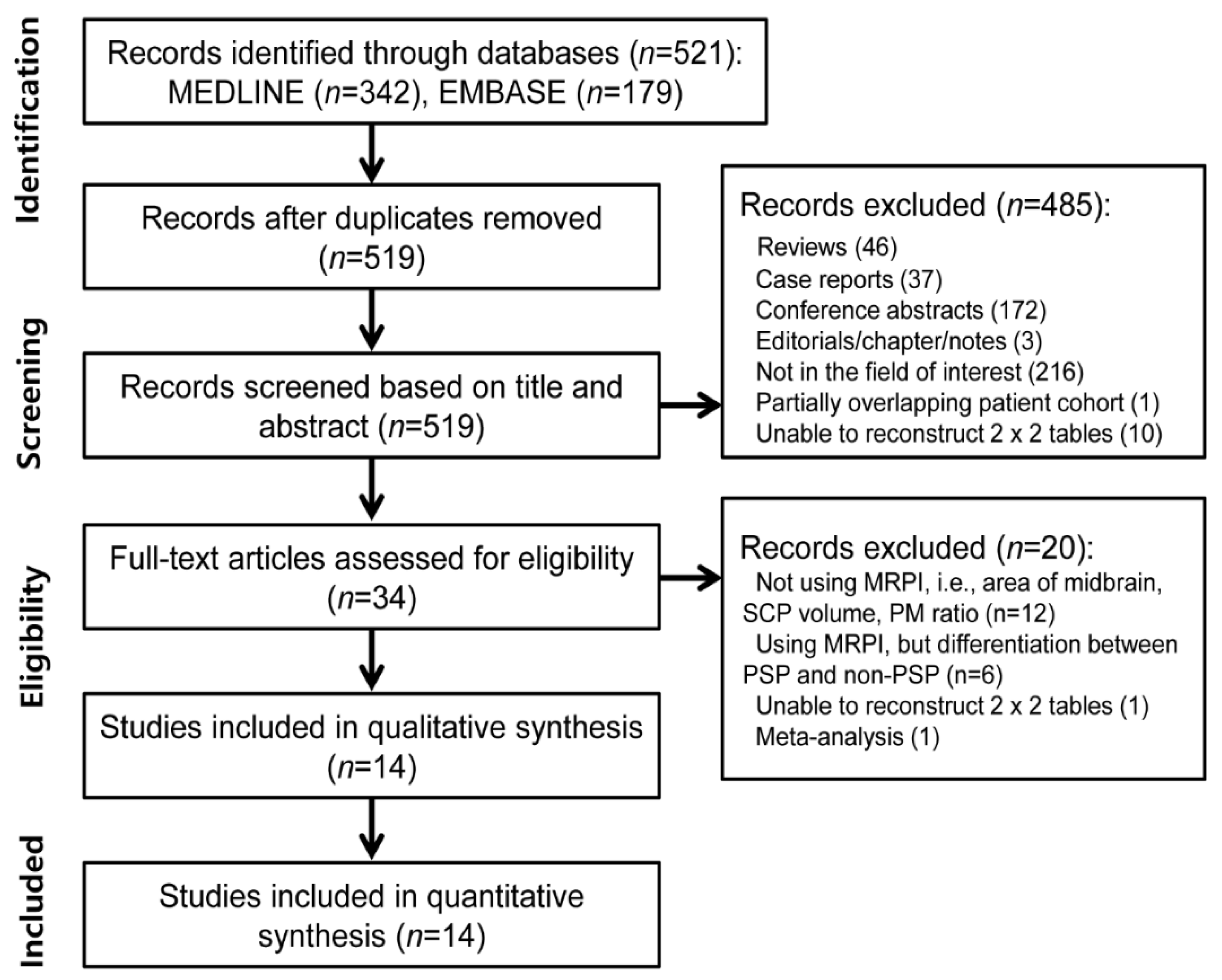 Diagnostics | Free Full-Text | Diagnostic Performance of the Magnetic ...