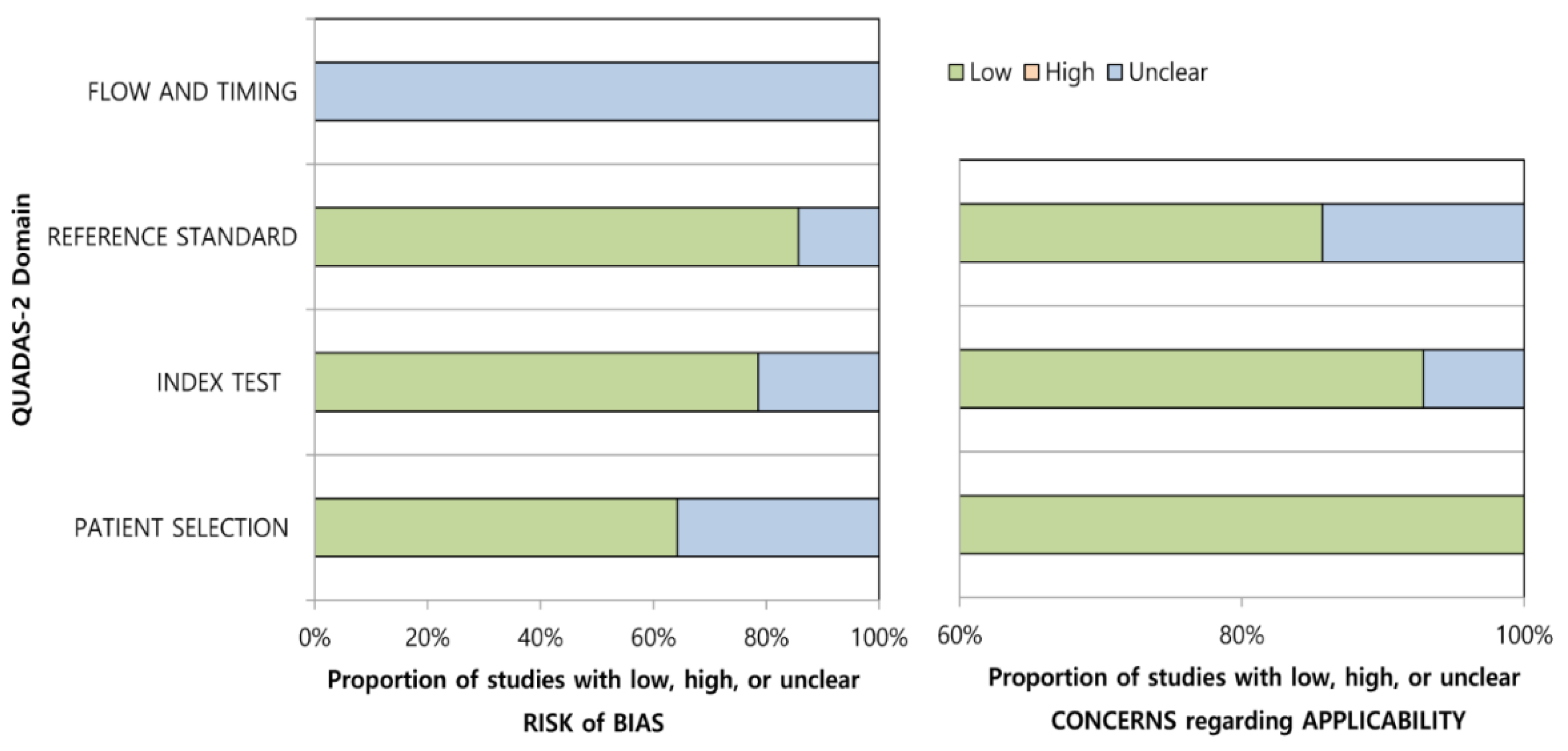 Diagnostics | Free Full-Text | Diagnostic Performance of the Magnetic ...