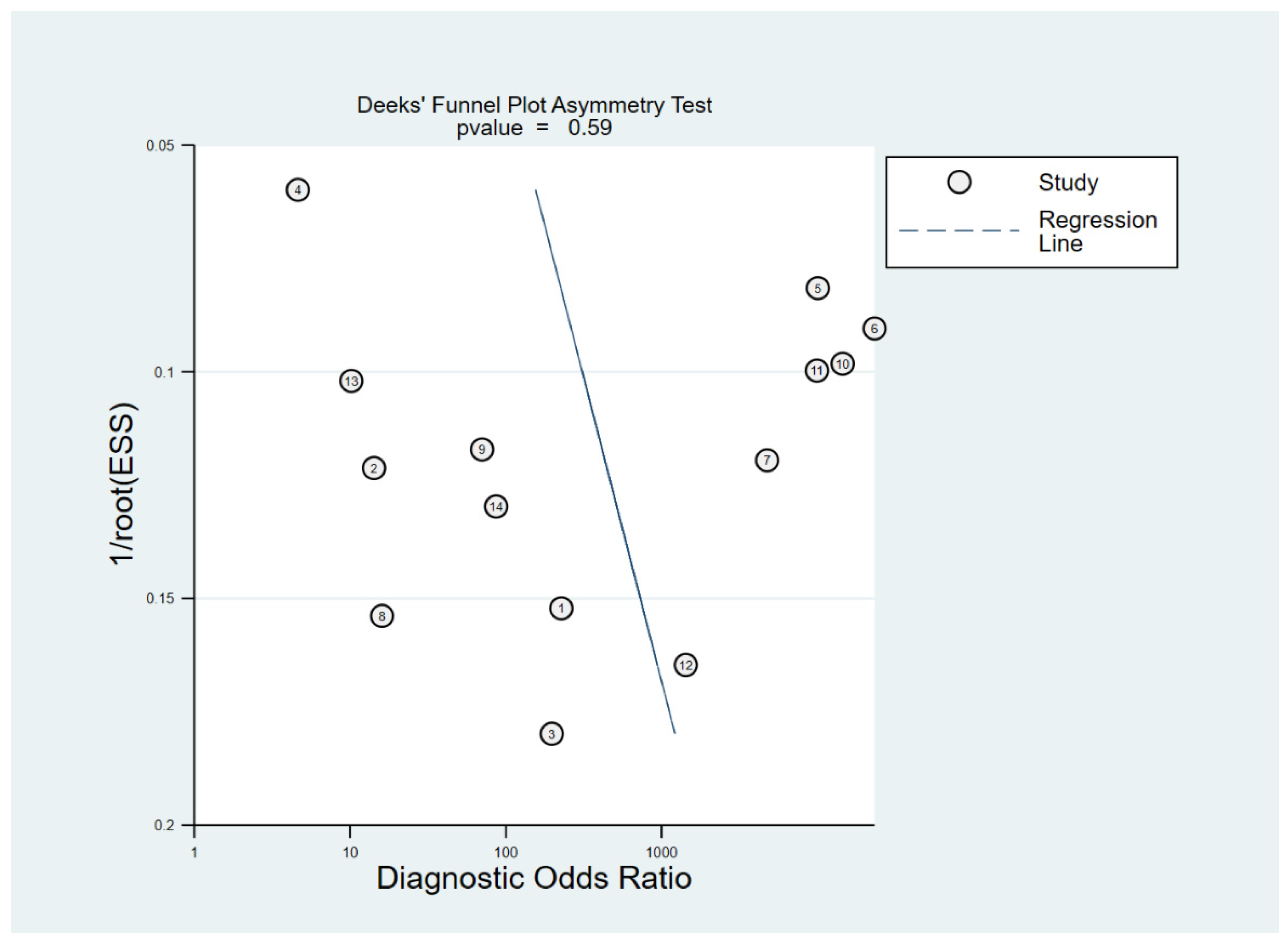 Diagnostics | Free Full-Text | Diagnostic Performance of the Magnetic ...