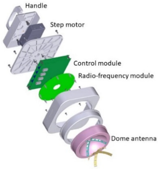 Feasibility of Portable Microwave Imaging Device for Breast Cancer ...