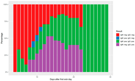 Diagnostics | Free Full-Text | Clinical Sensitivity, Specificity and ...