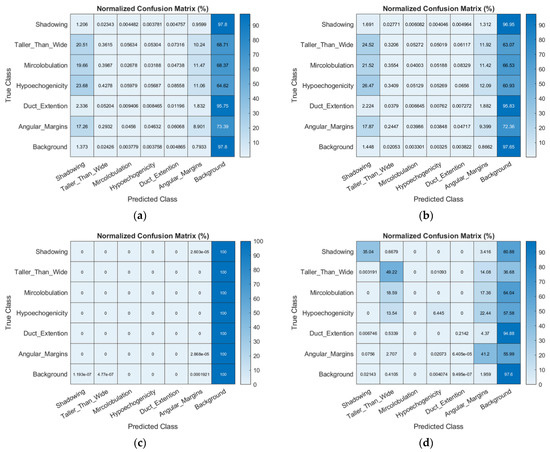 Incorporating the Breast Imaging Reporting and Data System Lexicon with ...