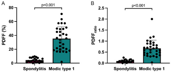 Proton Density Fat Fraction Spine MRI for Differentiation of Erosive ...