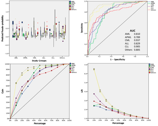 Beyond the In-Practice CBC: The Research CBC Parameters-Driven Machine ...