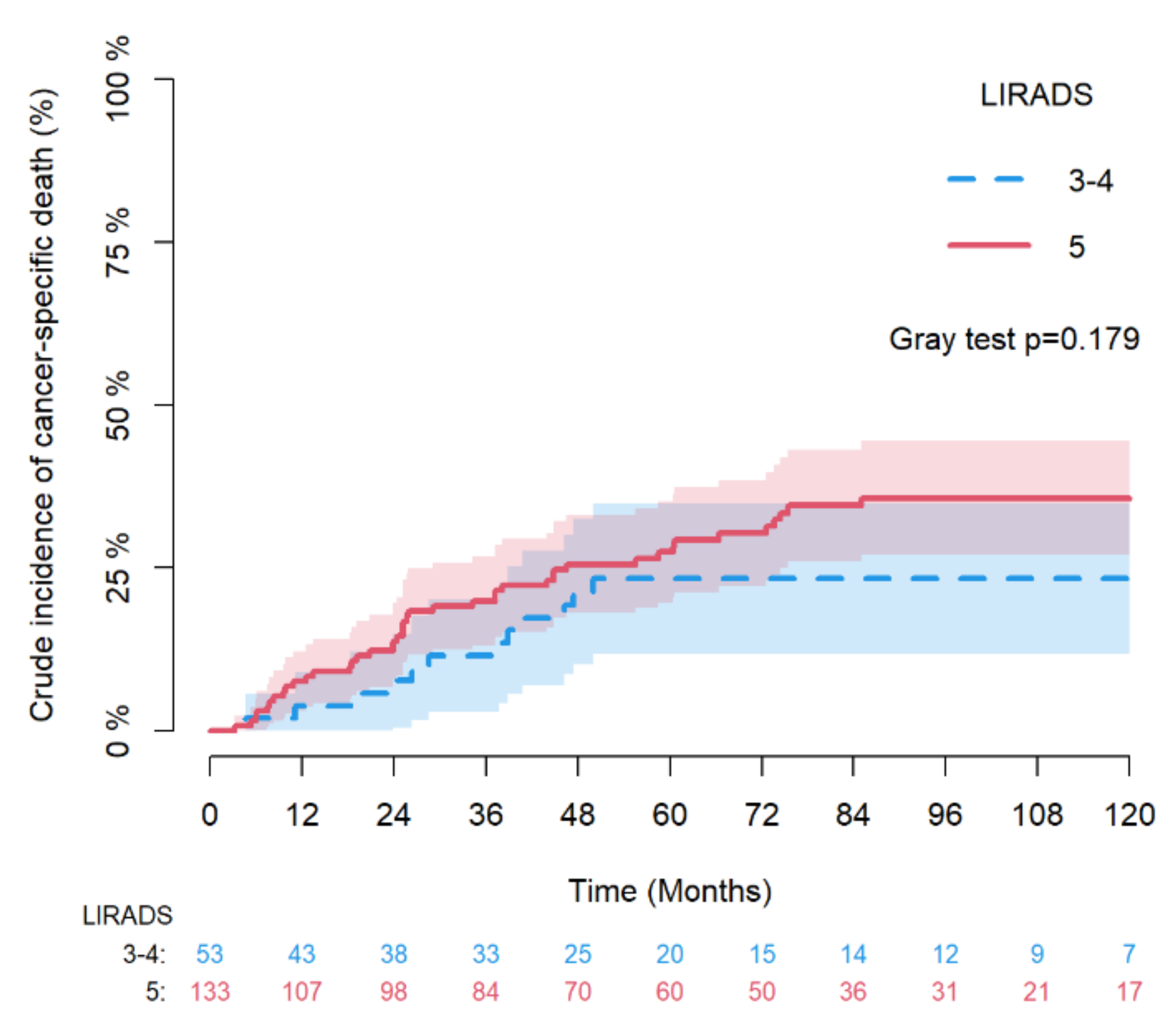 Diagnostics | Free Full-Text | From LI-RADS Classification to HCC ...