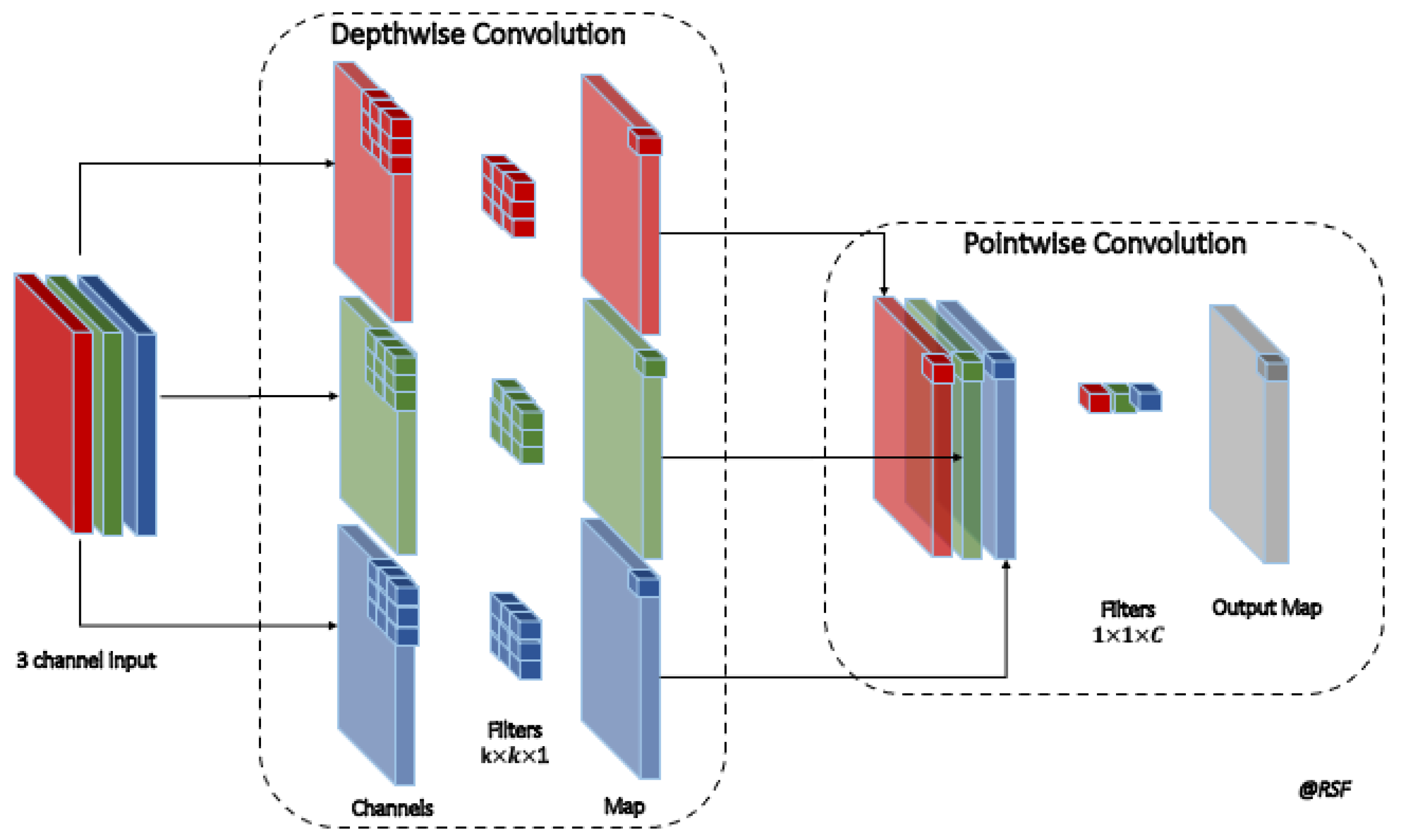 An Efficient Multi-Level Convolutional Neural Network Approach for White Blood Cells Classification