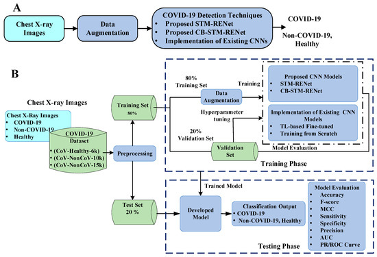 Diagnostics | Free Full-Text | COVID-19 Detection in Chest X-ray Images ...