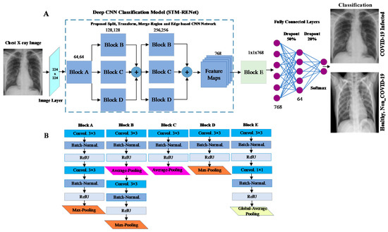 Diagnostics | Free Full-Text | COVID-19 Detection in Chest X-ray Images ...