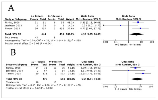Medical Image Analysis