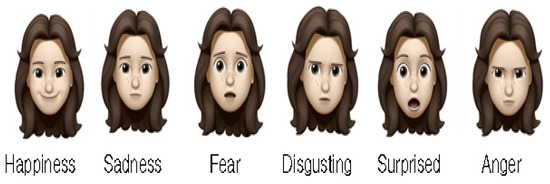 Diagnosis of Depressive Disorder Model on Facial Expression Based on ...