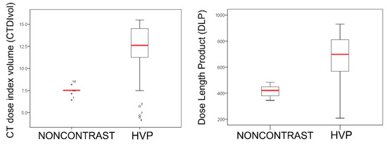 Feasibility Study of Dose Modulation for Reducing Radiation Dose with ...