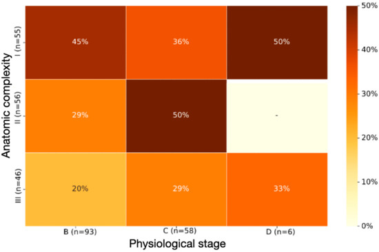 Diagnostics | Free Full-Text | The Adult Congenital Heart Disease ...