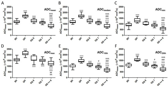 Medical Image Analysis