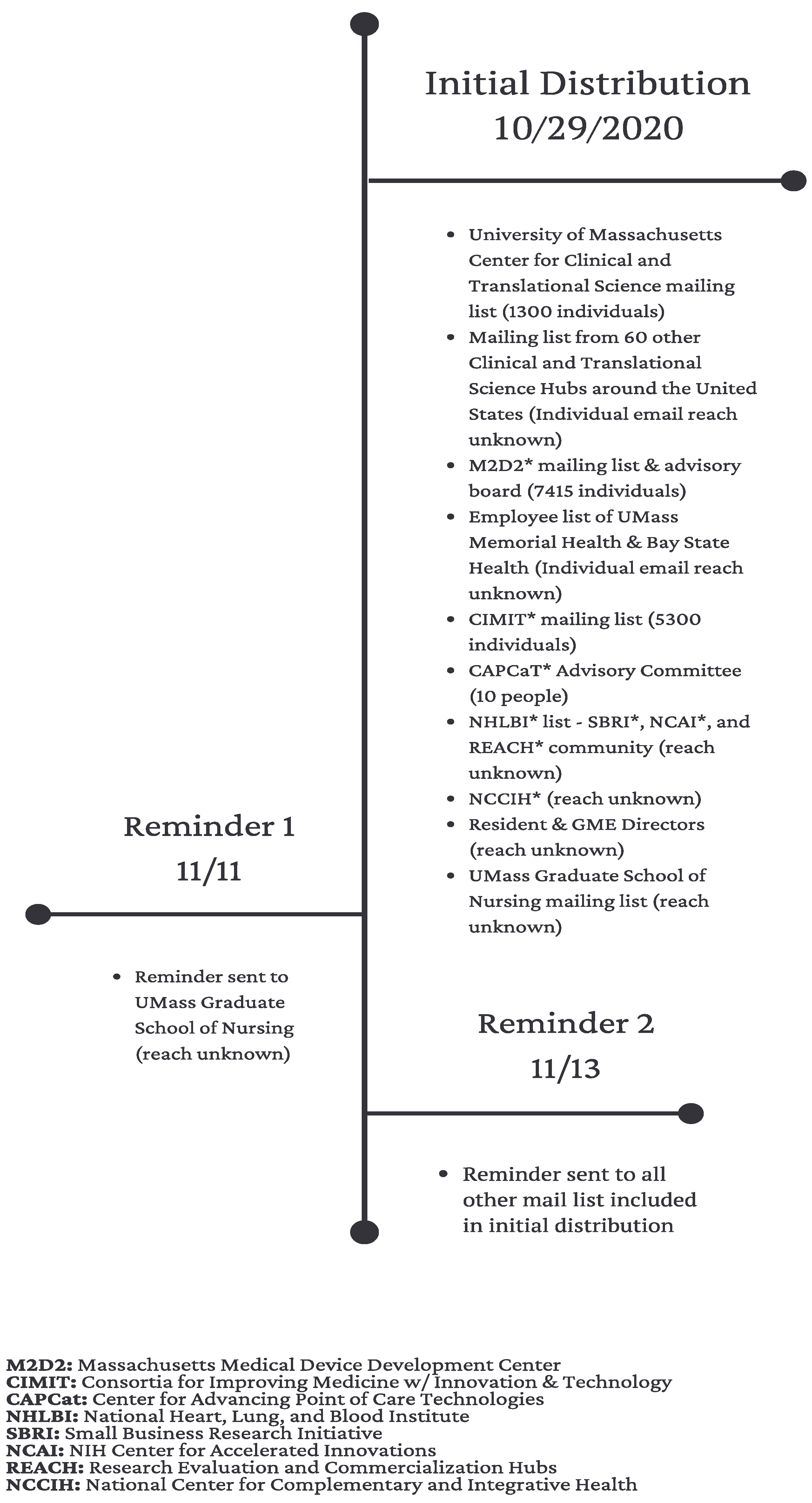 Understanding Healthcare Professionals’ Perspectives on Point-of-Care ...